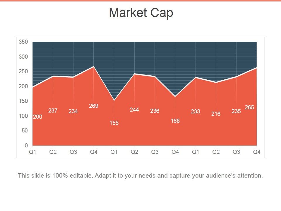 Market Cap Ppt PowerPoint Presentation File Display