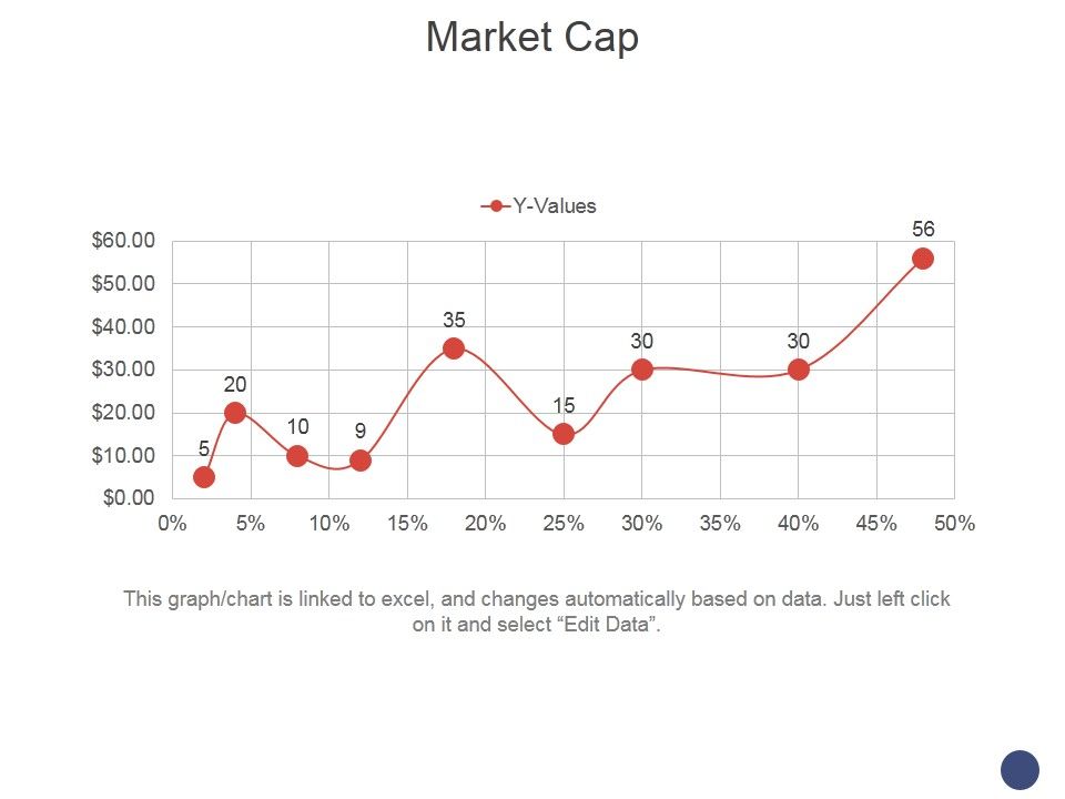 Market Cap Ppt PowerPoint Presentation Introduction