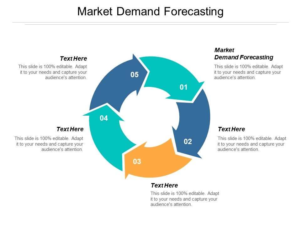 Market Demand Forecasting Ppt Powerpoint Presentation Professional