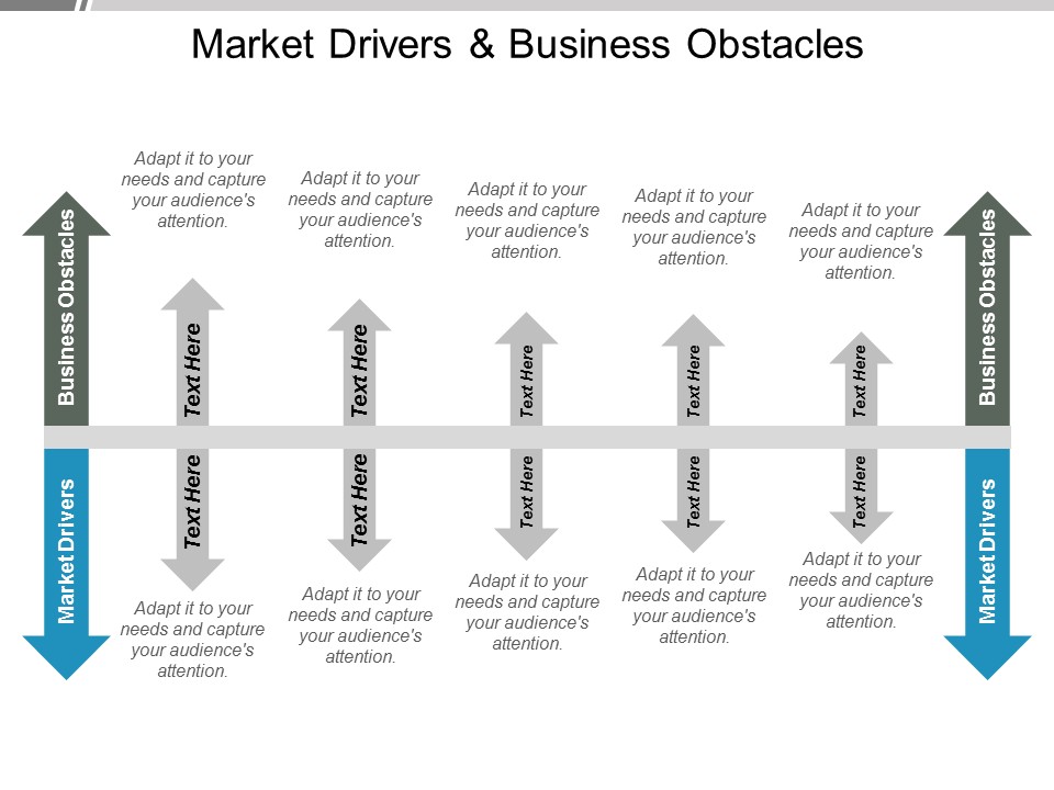 Market Drivers And Business Obstacles Ppt PowerPoint Presentation ...