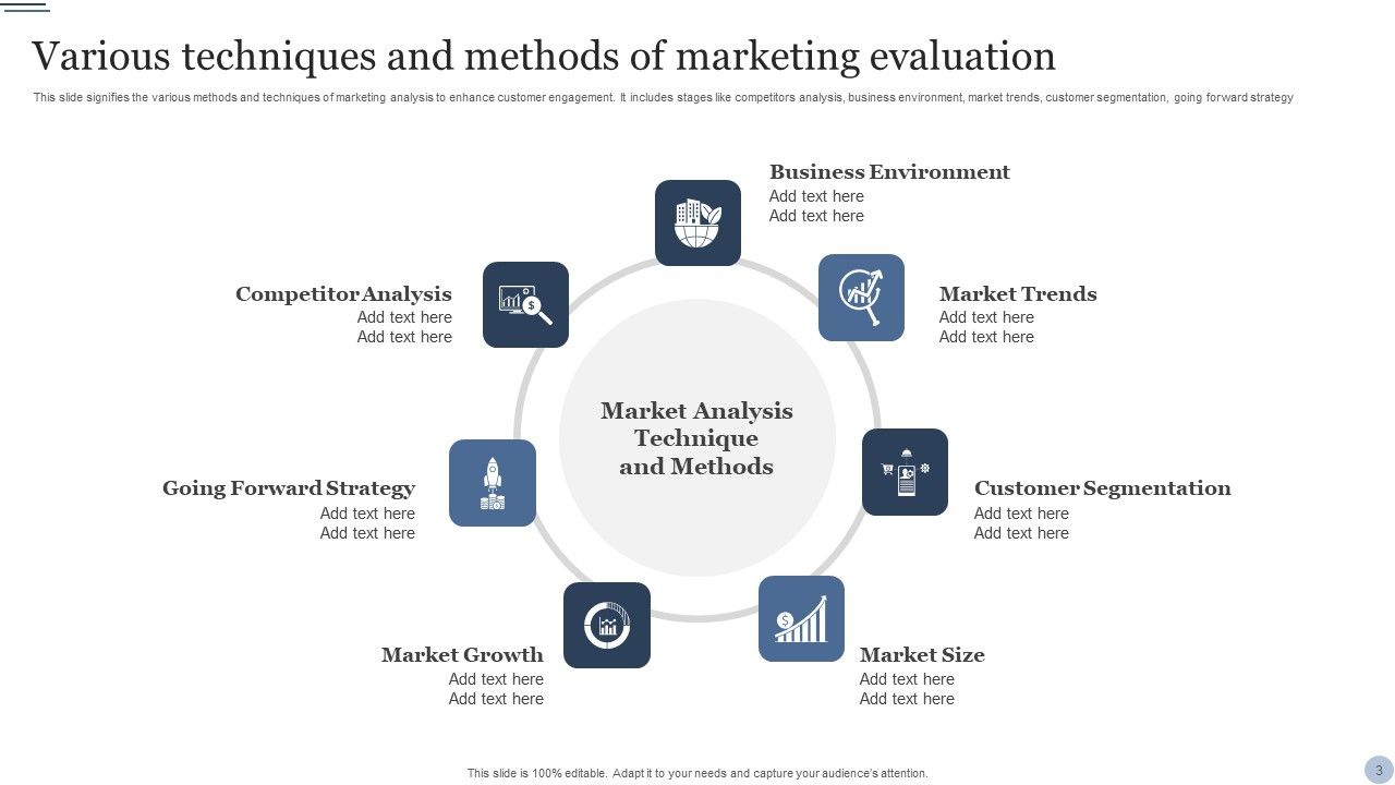 Market Evaluation Tactics And Methods Ppt Powerpoint Presentation