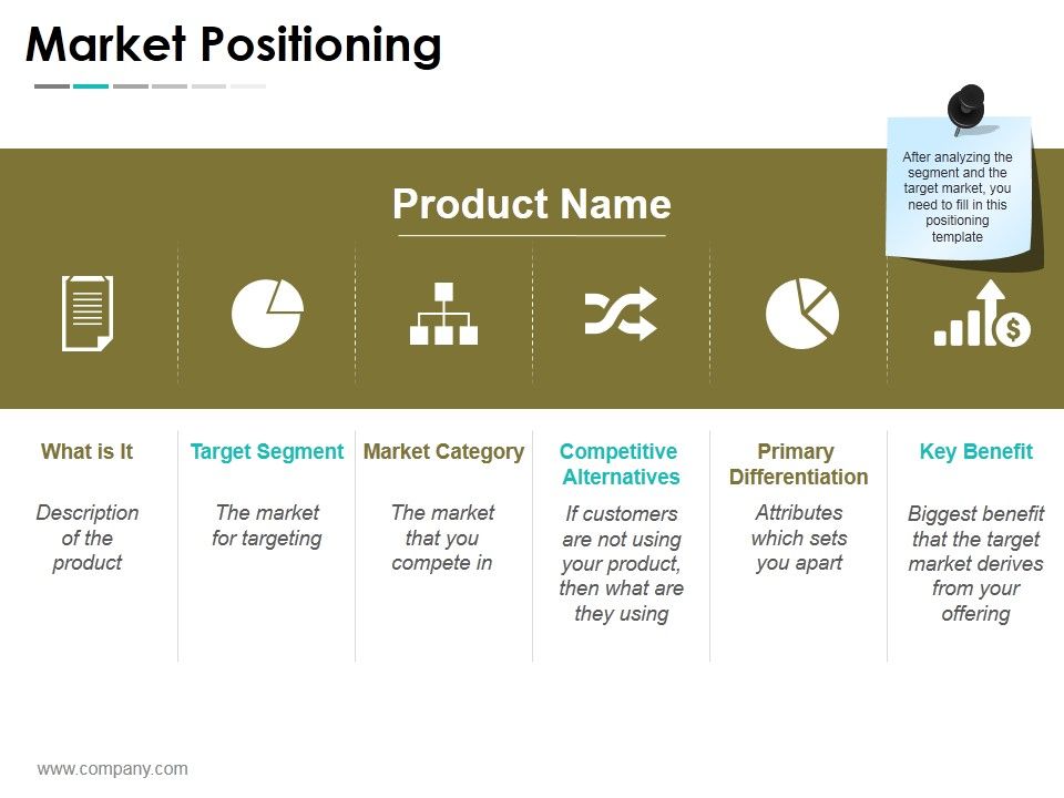 Market Positioning Ppt PowerPoint Presentation File Show Market Positioning Ppt PowerPoint Presentation File Show