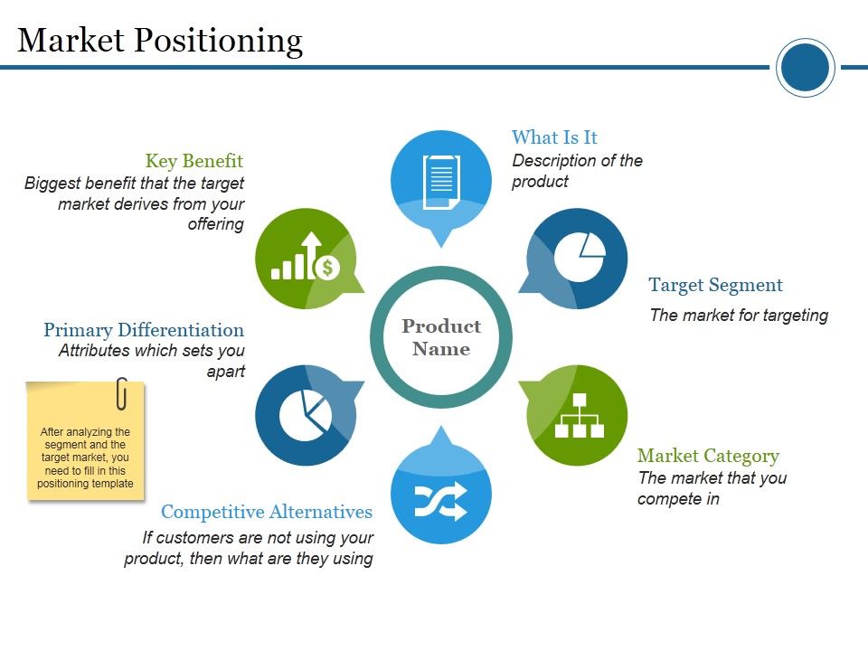 Market Positioning Ppt PowerPoint Presentation Layout Market Positioning Ppt PowerPoint Presentation Layout
