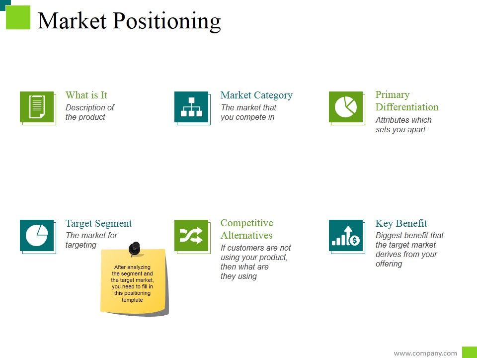 Market Positioning Ppt Powerpoint Presentation Portfolio Example File