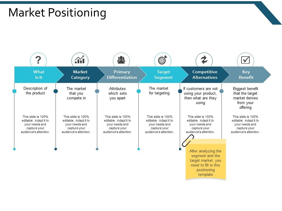 Market Positioning Ppt Powerpoint Presentation Summary Graphics Example Market Positioning Ppt Powerpoint Presentation Summary Graphics Example