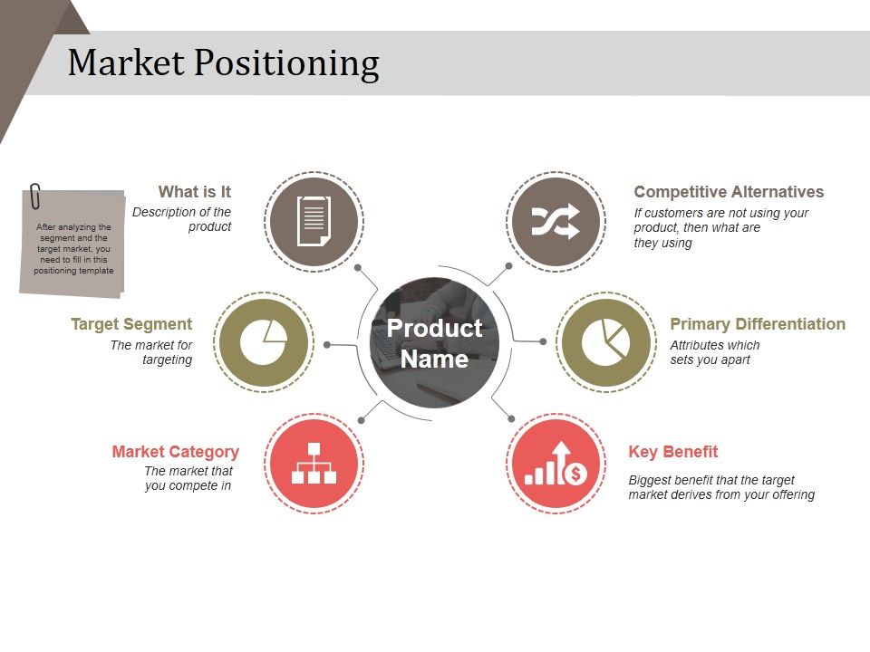Market Positioning Ppt PowerPoint Presentation Summary Graphics Pictures Market Positioning Ppt PowerPoint Presentation Summary Graphics Pictures