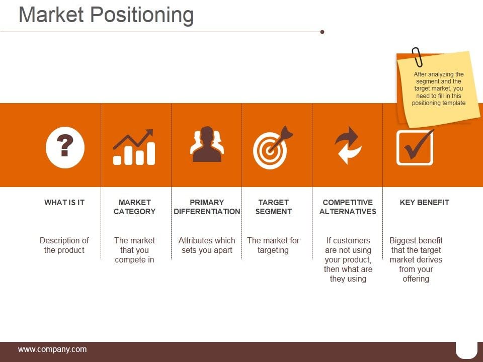 Market Positioning Ppt PowerPoint Presentation Summary Market Positioning Ppt PowerPoint Presentation Summary
