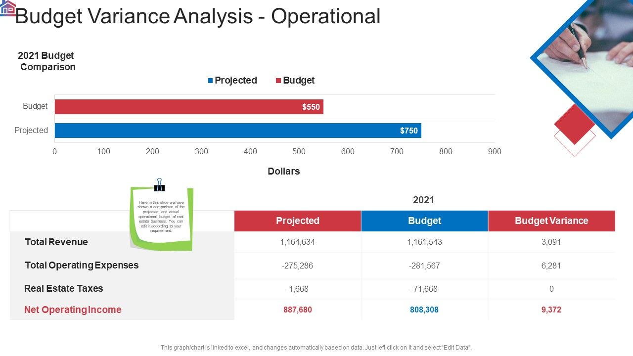 Market Research Analysis Of Housing Sector Budget Variance Analysis ...