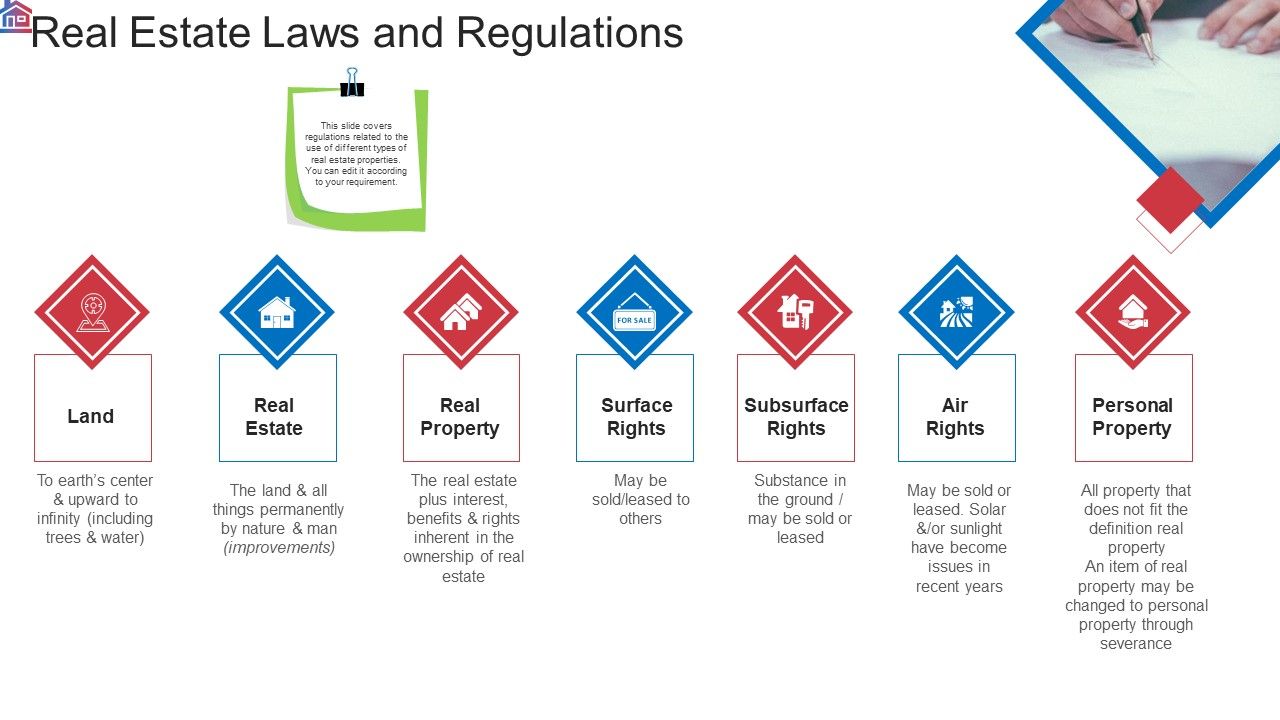 Market Research Analysis Of Housing Sector Real Estate Laws And