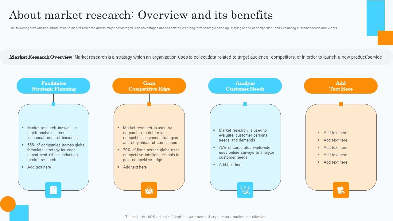 Market Research Assessment Of Target Market Requirements About Market Resea