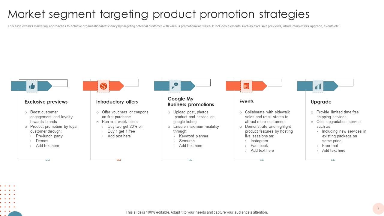 Market Segment Targeting Strategies Ppt PowerPoint Presentation Complete With Slides
