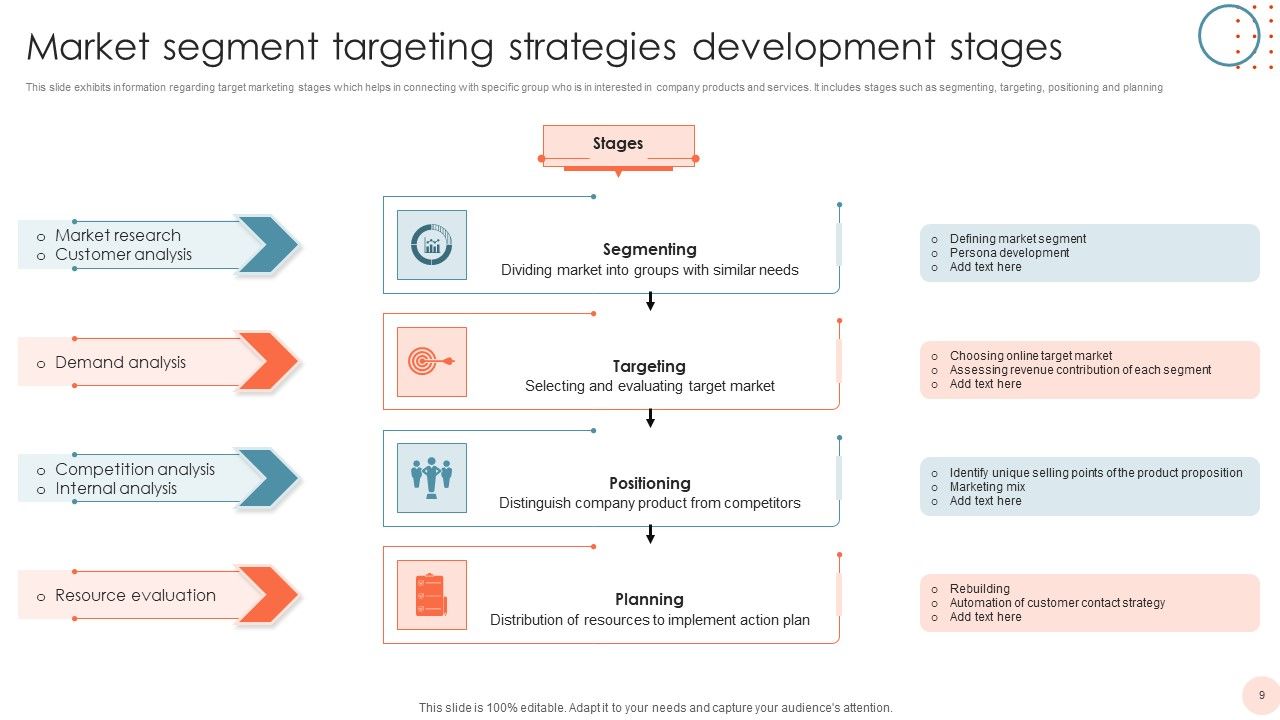Market Segment Targeting Strategies Ppt PowerPoint Presentation Complete With Slides