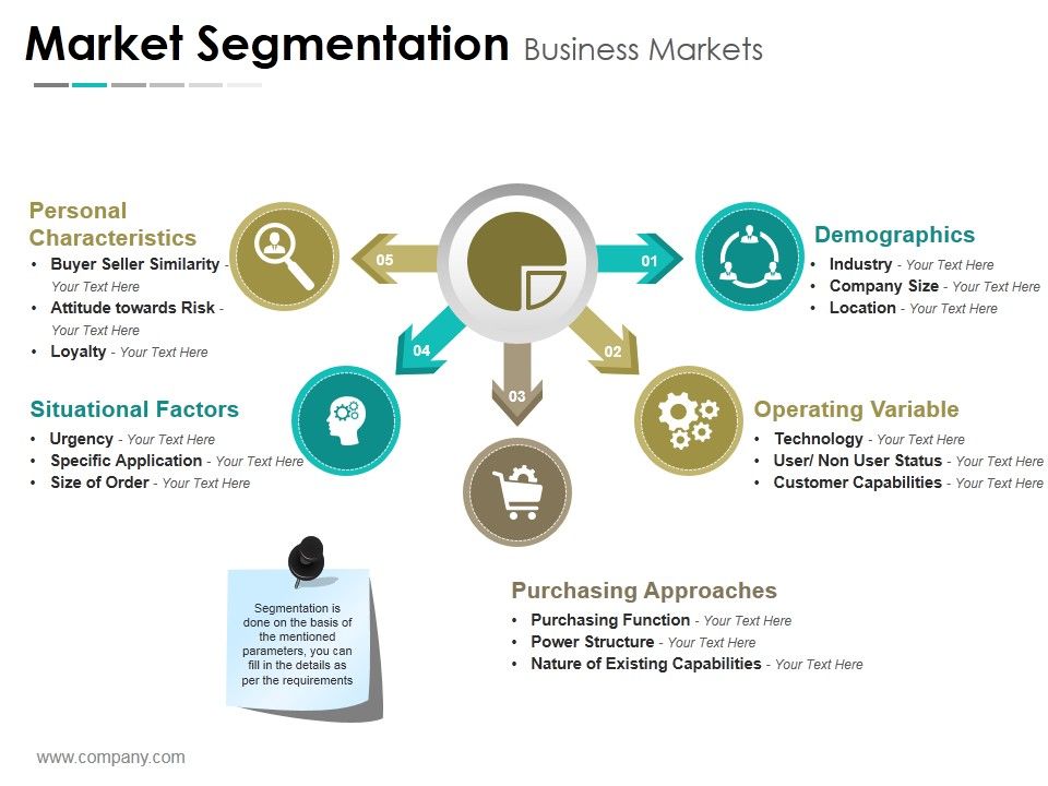 Market Segmentation Business Markets Ppt PowerPoint Presentation Portfolio Slide Download