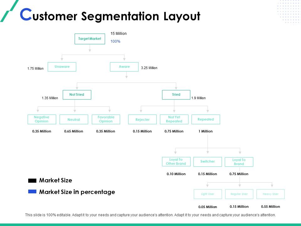Market Segmentation Customer Segmentation Layout Ppt Ideas Display PDF