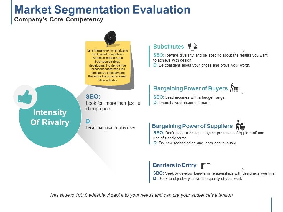 Market Segmentation Evaluation Companys Core Competency Ppt PowerPoint Presentation Ideas Grid