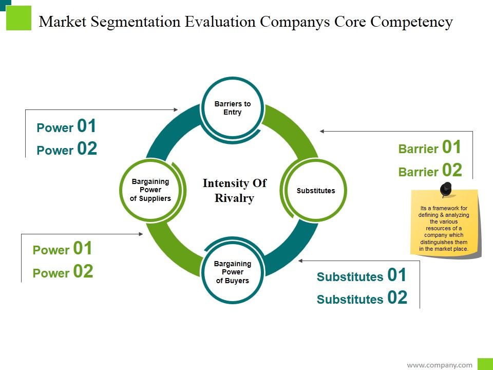 Market Segmentation Evaluation Companys Core Competency Template 1 Ppt PowerPoint Presentation ...