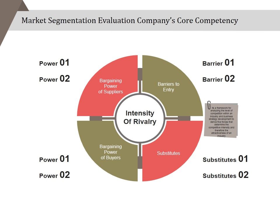 Market Segmentation Evaluation Companys Core Competency Template 1 Ppt Powe