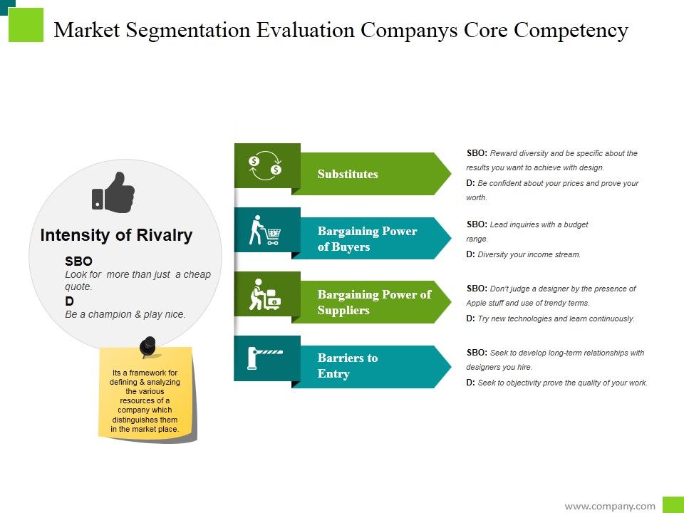 Market Segmentation Evaluation Companys Core Competency Template 2 Ppt PowerPoint Presentation ...
