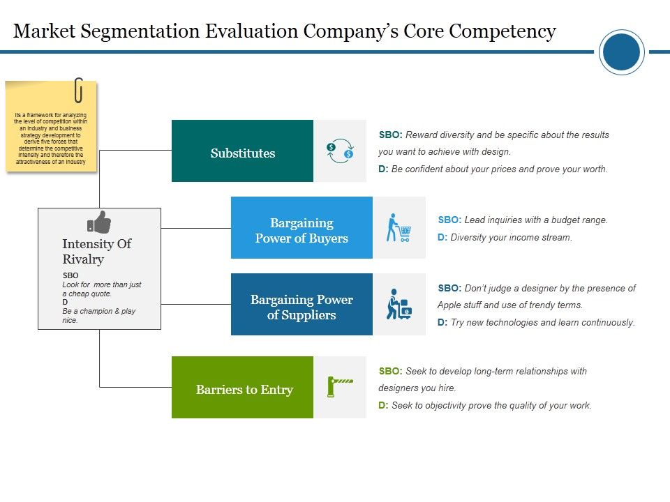 Market Segmentation Evaluation Companys Core Competency Template 2 Ppt Powe