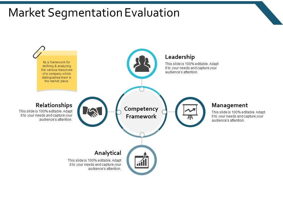 Market Segmentation Evaluation Leadership Ppt Powerpoint Presentation Summary Styles