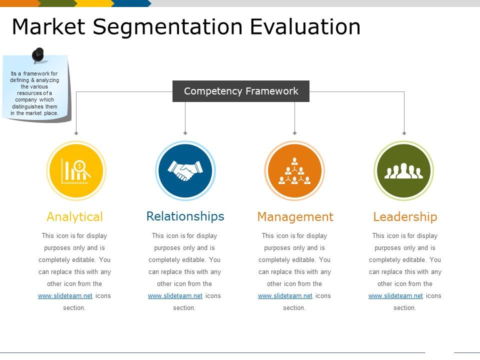 Market Segmentation Evaluation Ppt Powerpoint Presentation Infographics