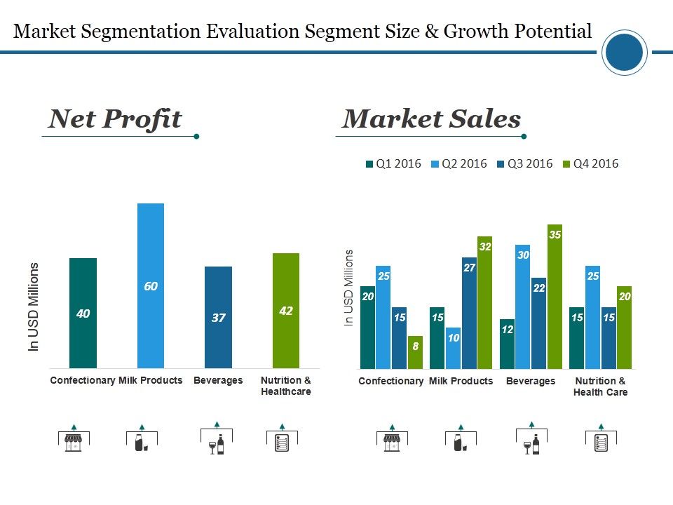Market Segmentation Evaluation Segment Size And Growth Potential Ppt PowerPoint Presentation ...
