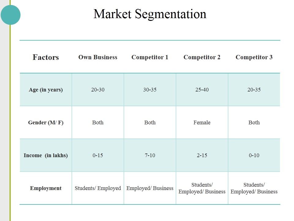 Market Segmentation Ppt PowerPoint Presentation Gallery Example Topics