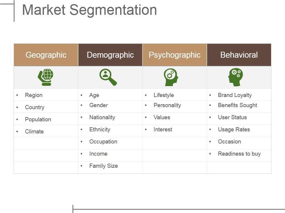 Market Segmentation Ppt PowerPoint Presentation Gallery Outfit