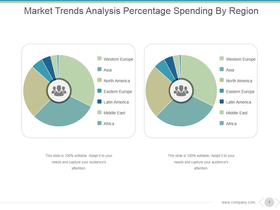 Market Trends Analysis Percentage Spending By Region Ppt PowerPoint Present