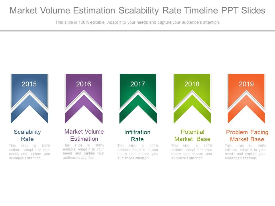 Market Volume Estimation Scalability Rate Timeline Ppt Slides