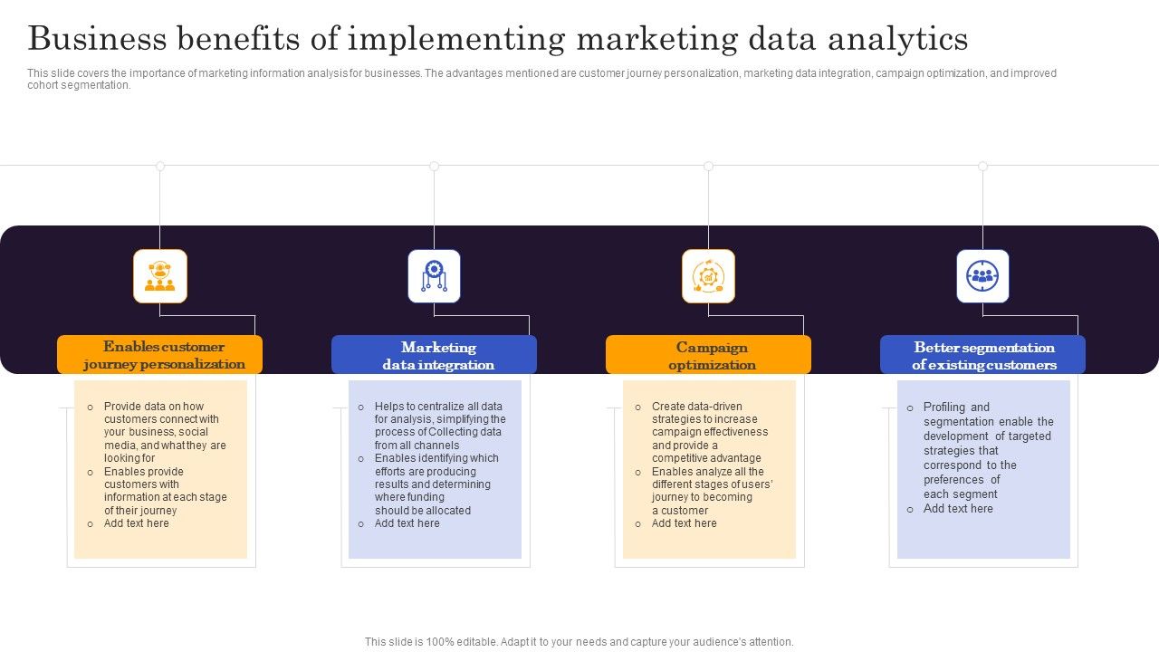 Marketers Guide To Data Analysis Optimization Business Benefits Of ... Marketers Guide To Data Analysis Optimization Business Benefits Of ...