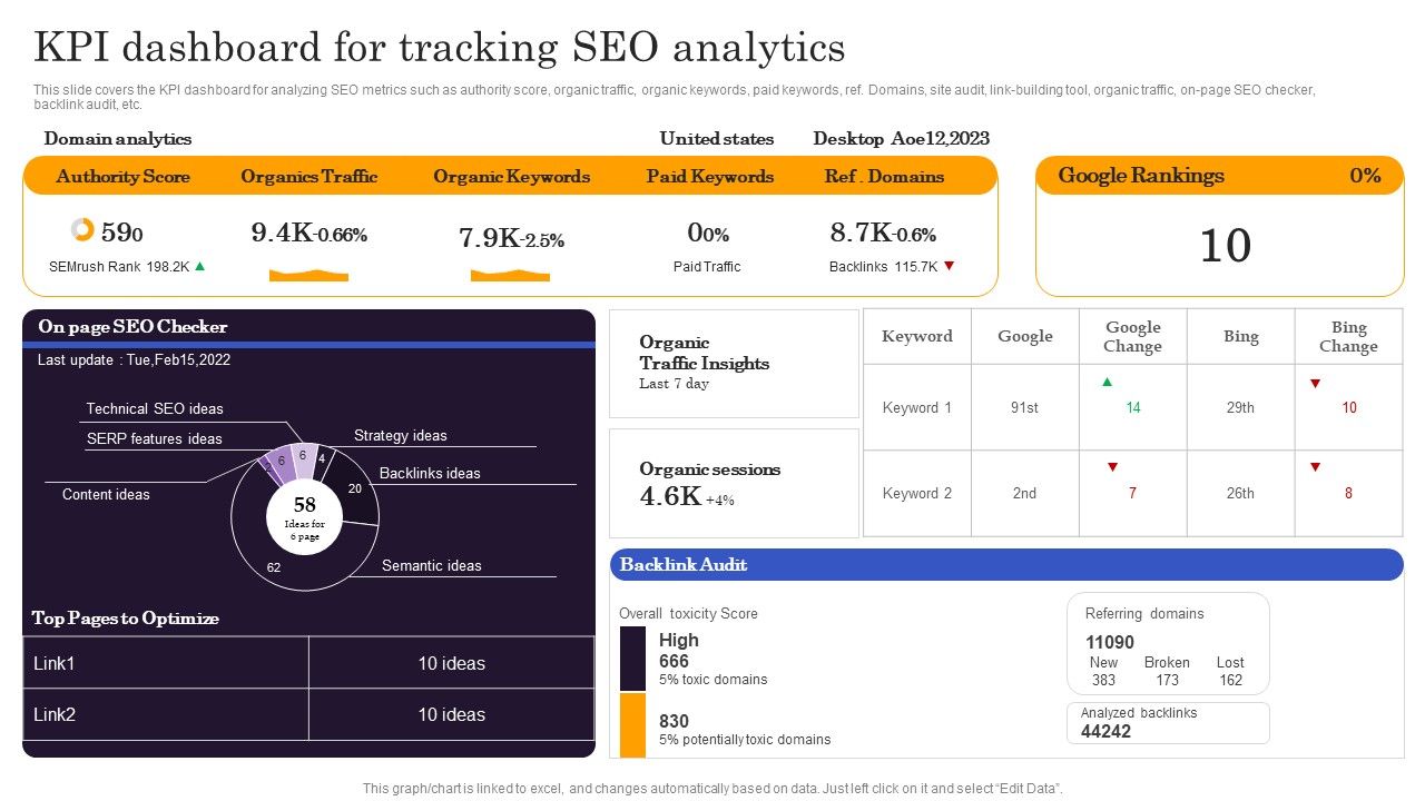 Marketers Guide To Data Analysis Optimization KPI Dashboard For ... Marketers Guide To Data Analysis Optimization KPI Dashboard For ...