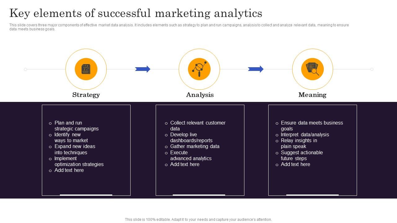Marketers Guide To Data Analysis Optimization Key Elements Of ... Marketers Guide To Data Analysis Optimization Key Elements Of ...