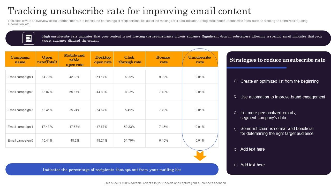 Marketers Guide To Data Analysis Optimization Tracking Unsubscribe Rate ... Marketers Guide To Data Analysis Optimization Tracking Unsubscribe Rate ...