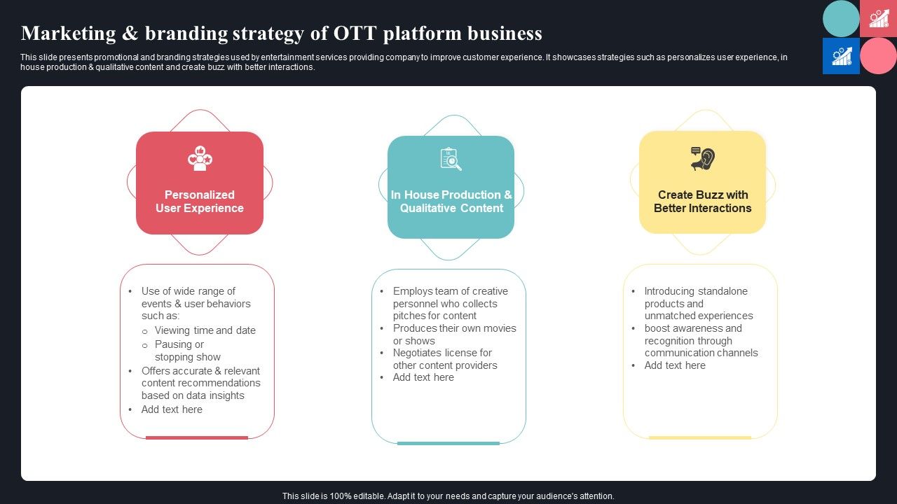 Marketing And Branding Strategy Of Ott Platform Business Ppt Show Design Inspiration Pdf