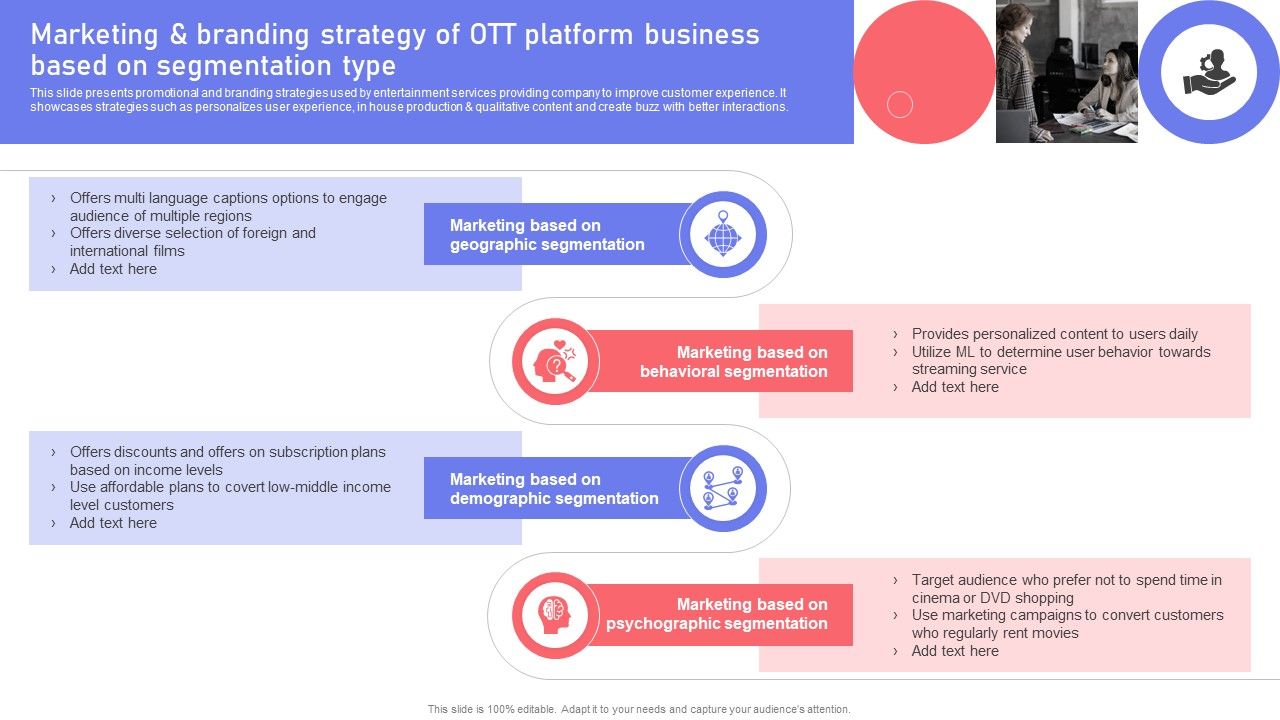 Marketing And Branding Strategy Of Ott Platform Business Based On Segmentation Type Ideas Pdf