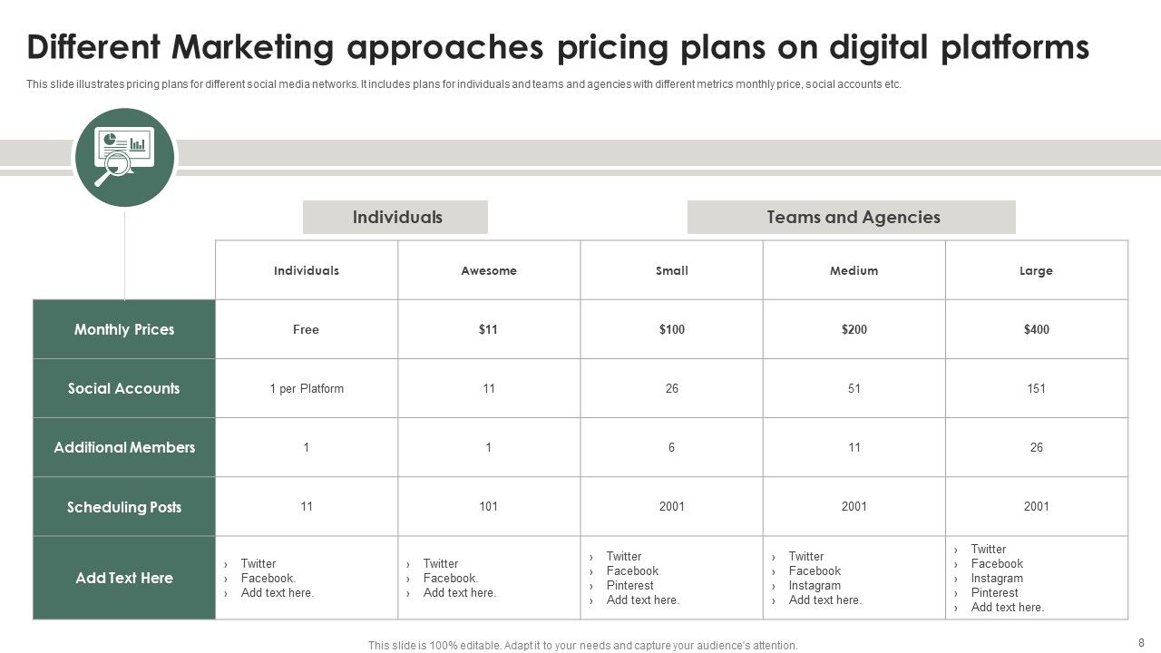 Marketing Approaches Ppt PowerPoint Presentation Complete Deck With Slides