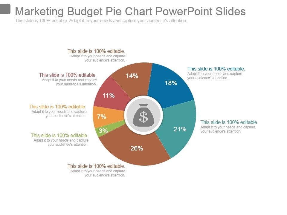 Marketing Budget Pie Chart Powerpoint Slides Marketing Budget Pie Chart Powerpoint Slides