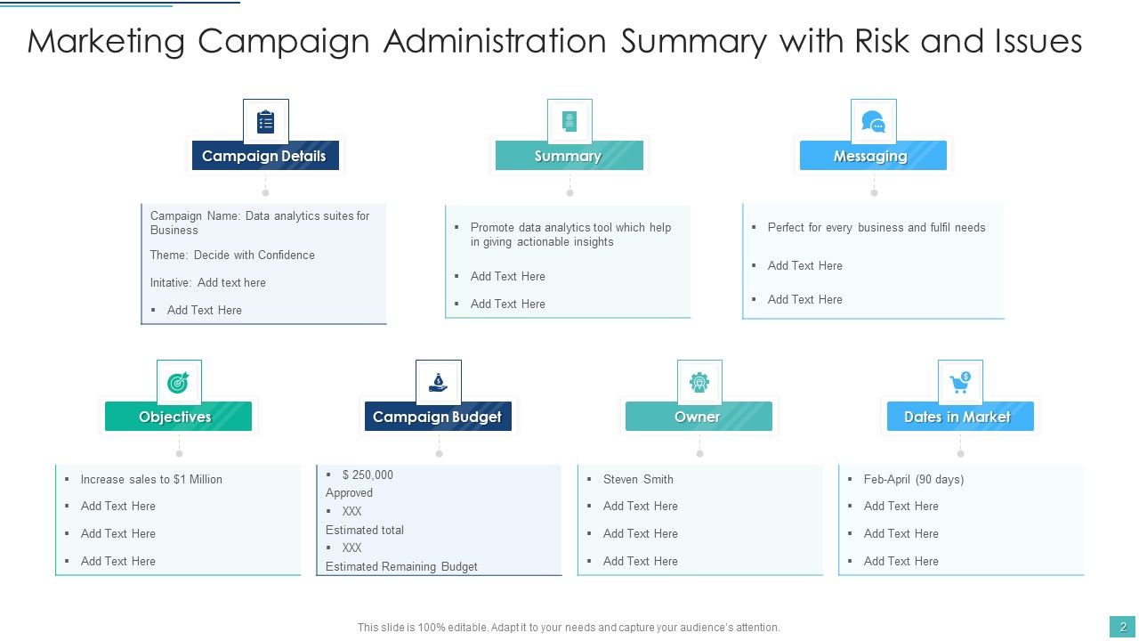 Marketing Campaign Administration Ppt PowerPoint Presentation Complete ...