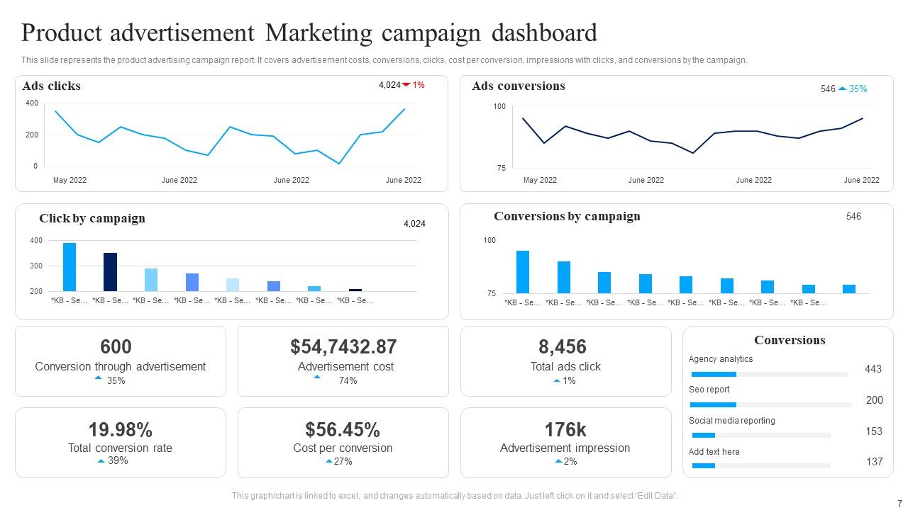 Marketing Campaign Ppt PowerPoint Presentation Complete Deck With Slides Marketing Campaign Ppt PowerPoint Presentation Complete Deck With Slides