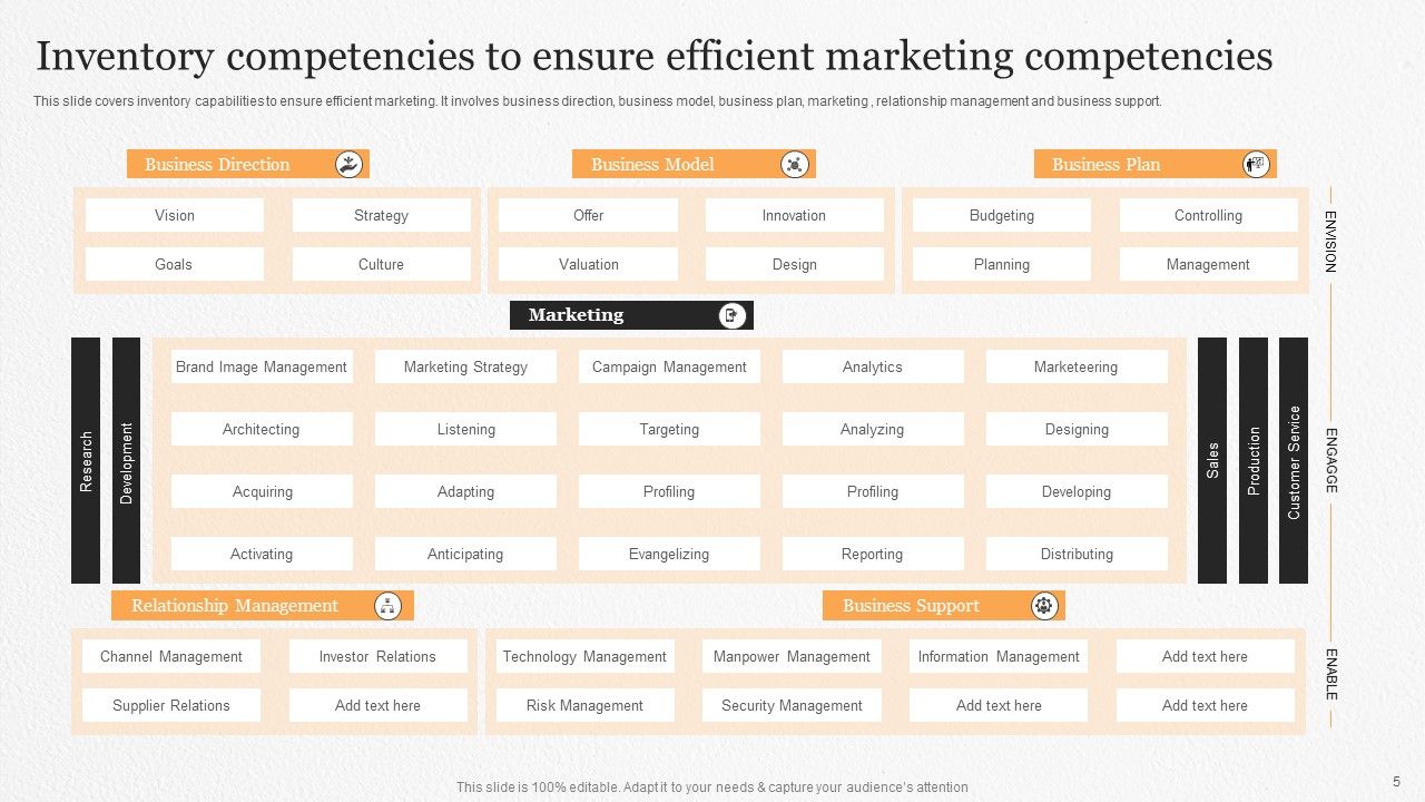 Marketing Competencies Ppt PowerPoint Presentation Complete Deck With ... Marketing Competencies Ppt PowerPoint Presentation Complete Deck With ...