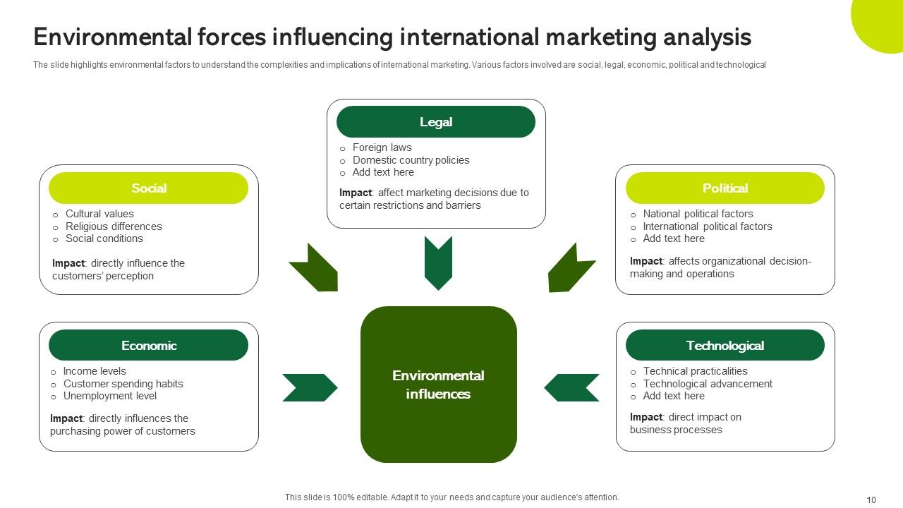 Marketing Environmental Analysis Ppt PowerPoint Presentation Complete Deck With Slides