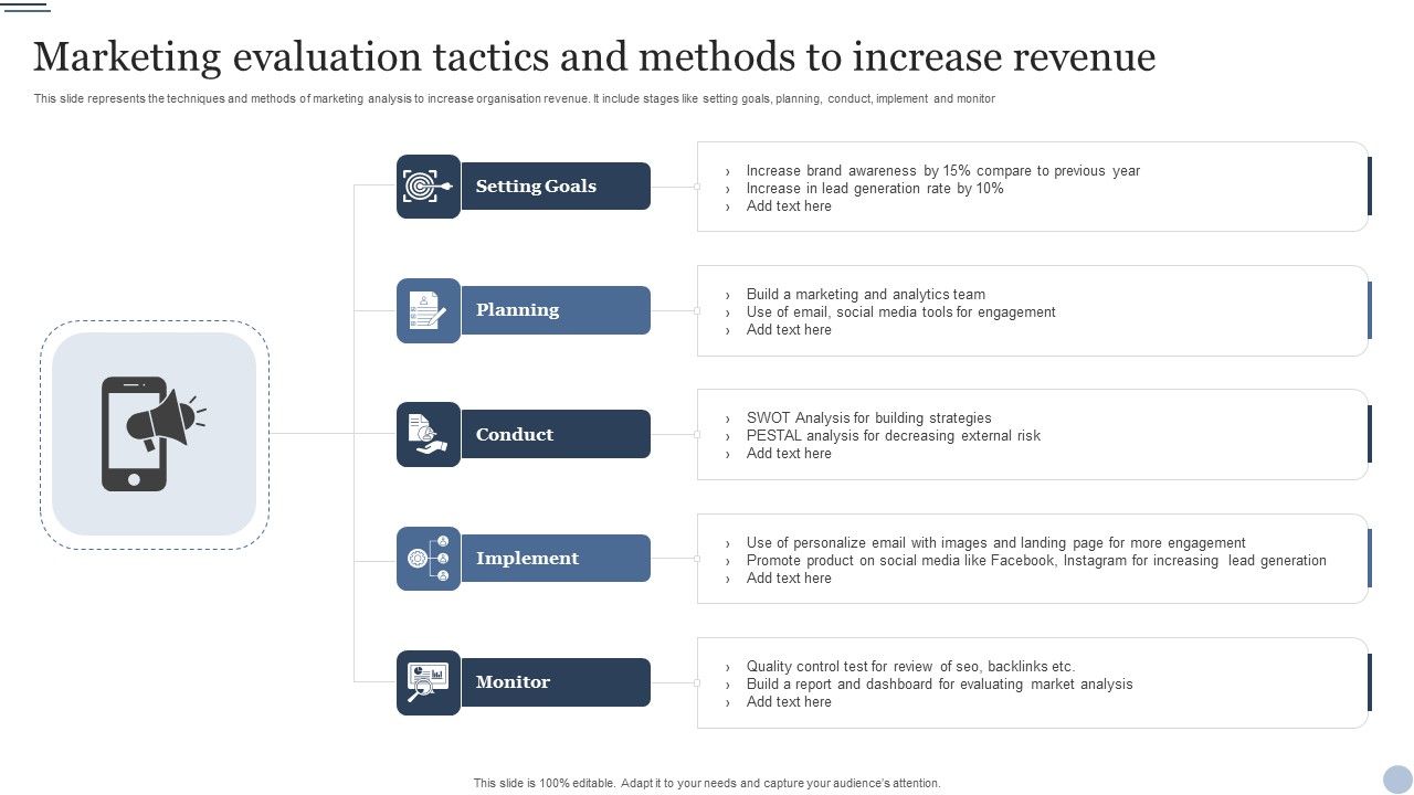 Marketing Evaluation Tactics And Methods To Increase Revenue Ppt