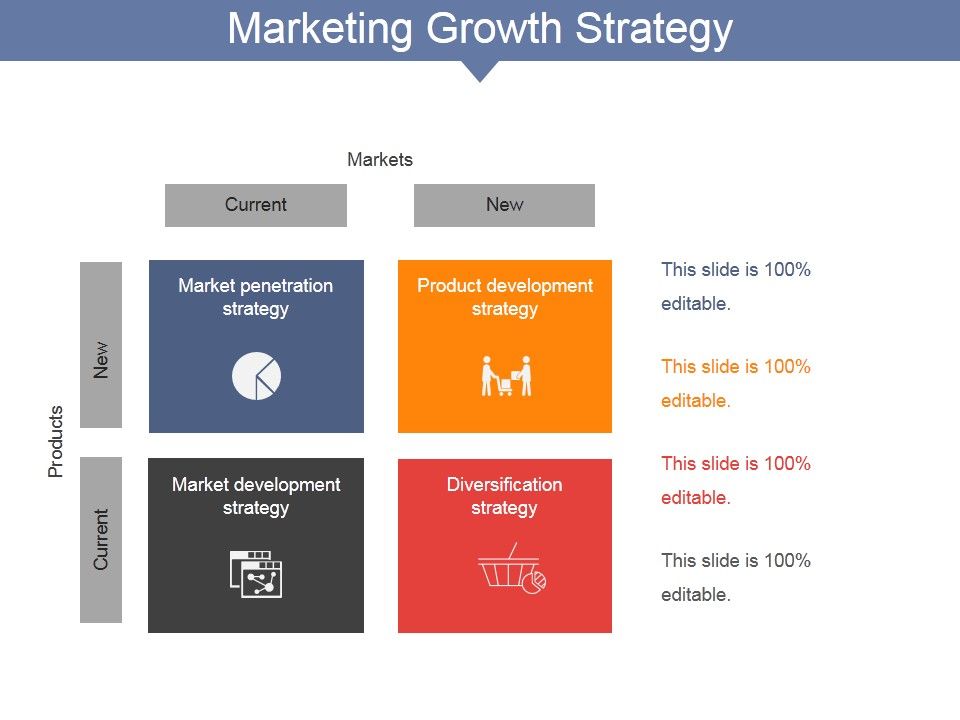 Marketing Growth Strategy Template Ppt Powerpoint Presentation Slides Vector