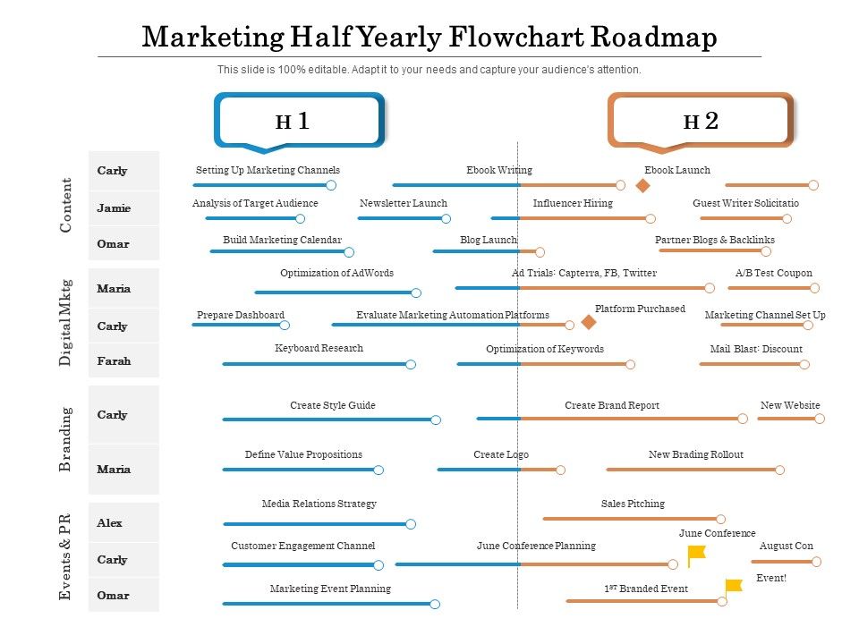 Marketing Half Yearly Flowchart Roadmap Microsoft Marketing Half Yearly Flowchart Roadmap Microsoft