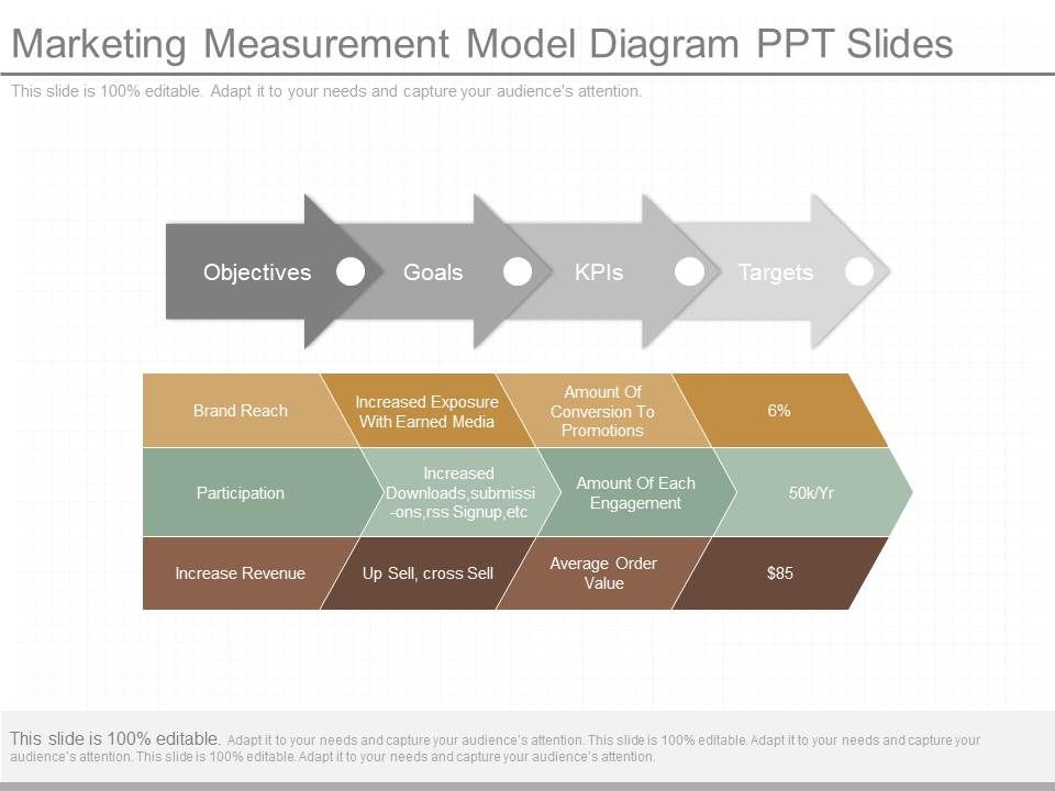 Marketing Measurement Model Diagram Ppt Slides