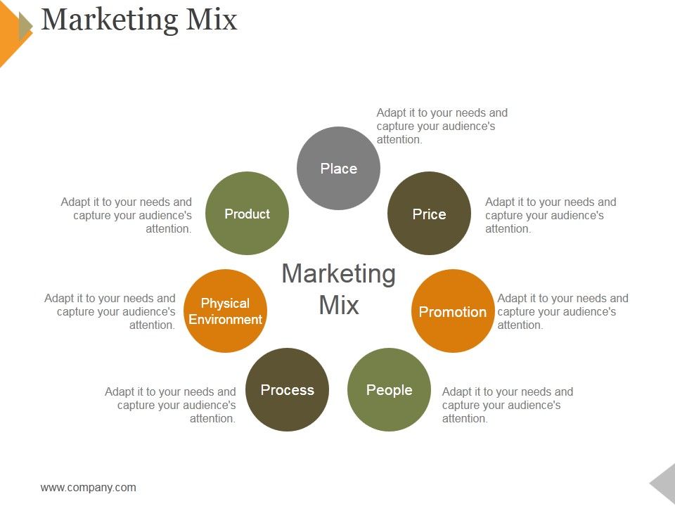 Marketing Mix Ppt PowerPoint Presentation Styles Example