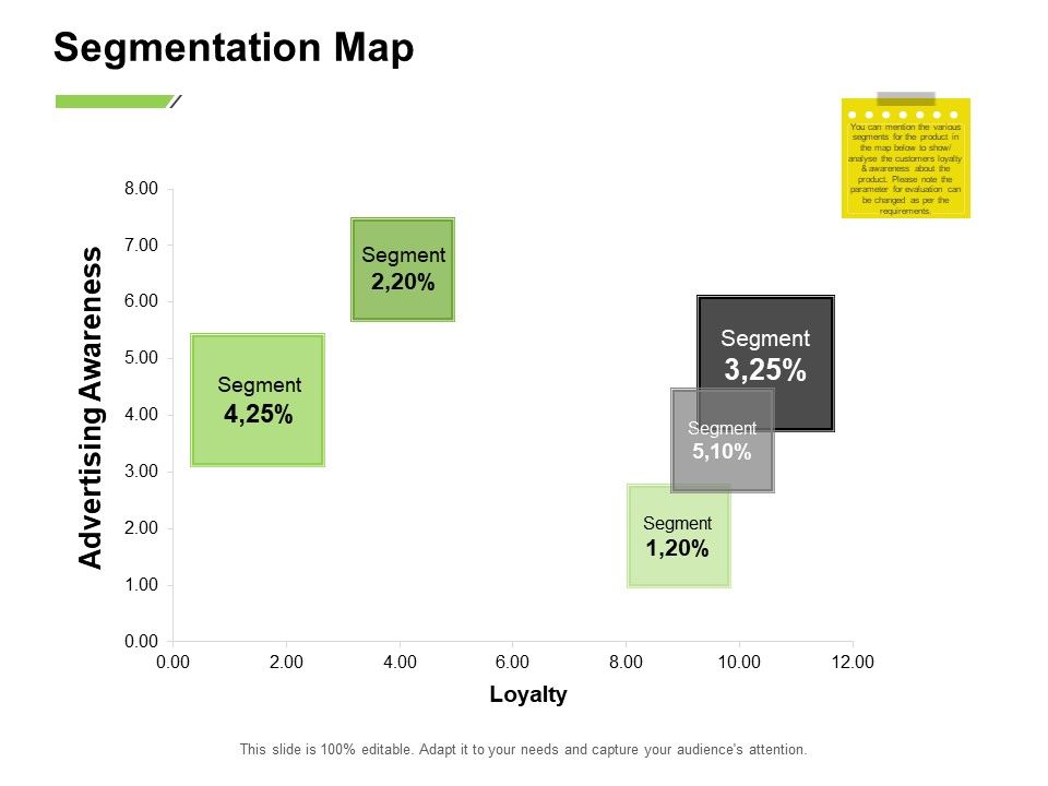 Marketing Performance Measurement Segmentation Map Ppt Slides Example ... Marketing Performance Measurement Segmentation Map Ppt Slides Example ...