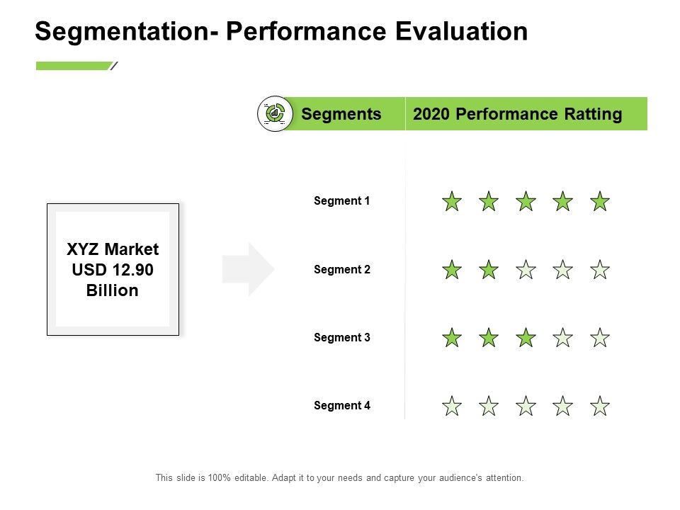 Marketing Performance Measurement Segmentation Performance Evaluation ... Marketing Performance Measurement Segmentation Performance Evaluation ...