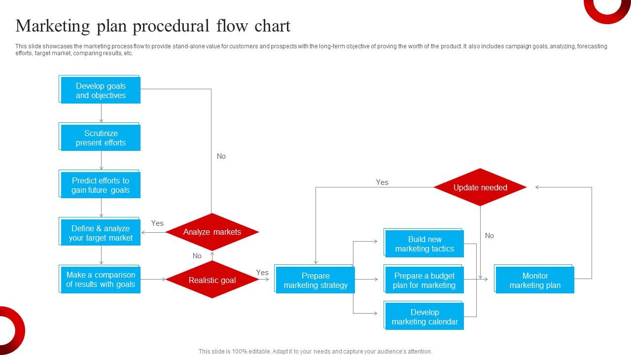 Marketing Plan Procedural Flow Chart Icons PDF Marketing Plan Procedural Flow Chart Icons PDF